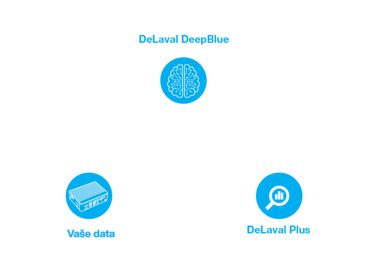DeLaval Plus - DeLaval