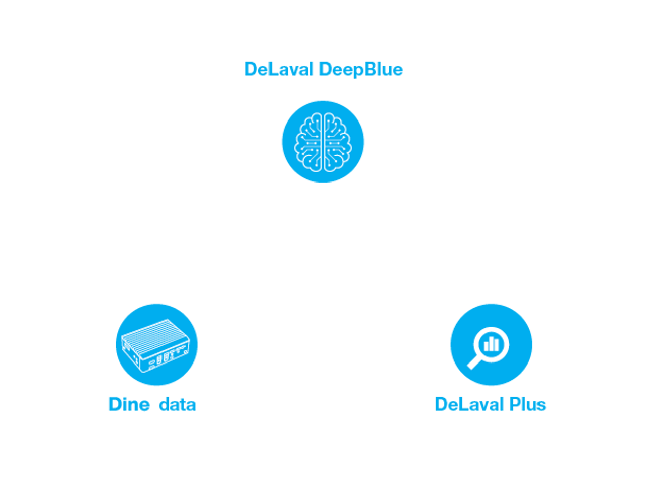 DeLaval Plus - DeLaval