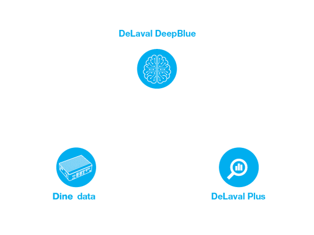 DeLaval Plus - DeLaval