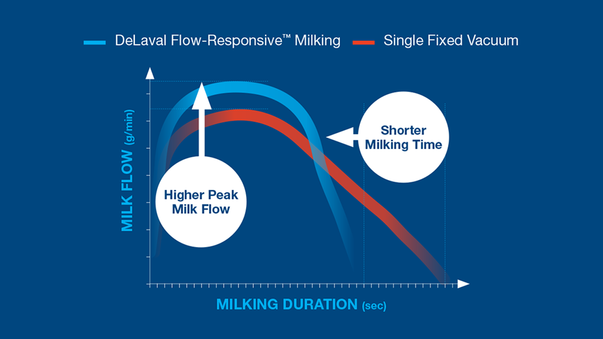 Milking Automation - DeLaval
