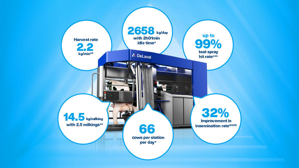 DeLaval VMS & DeLaval Plus - DeLaval