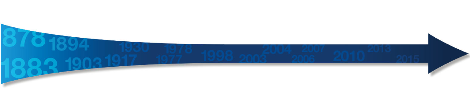 Notre histoire - DeLaval