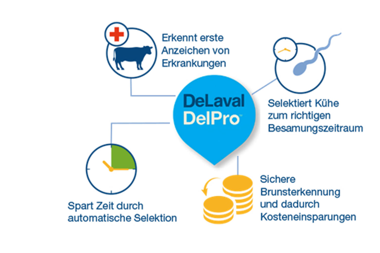 DeLaval DelPro™ - DeLaval