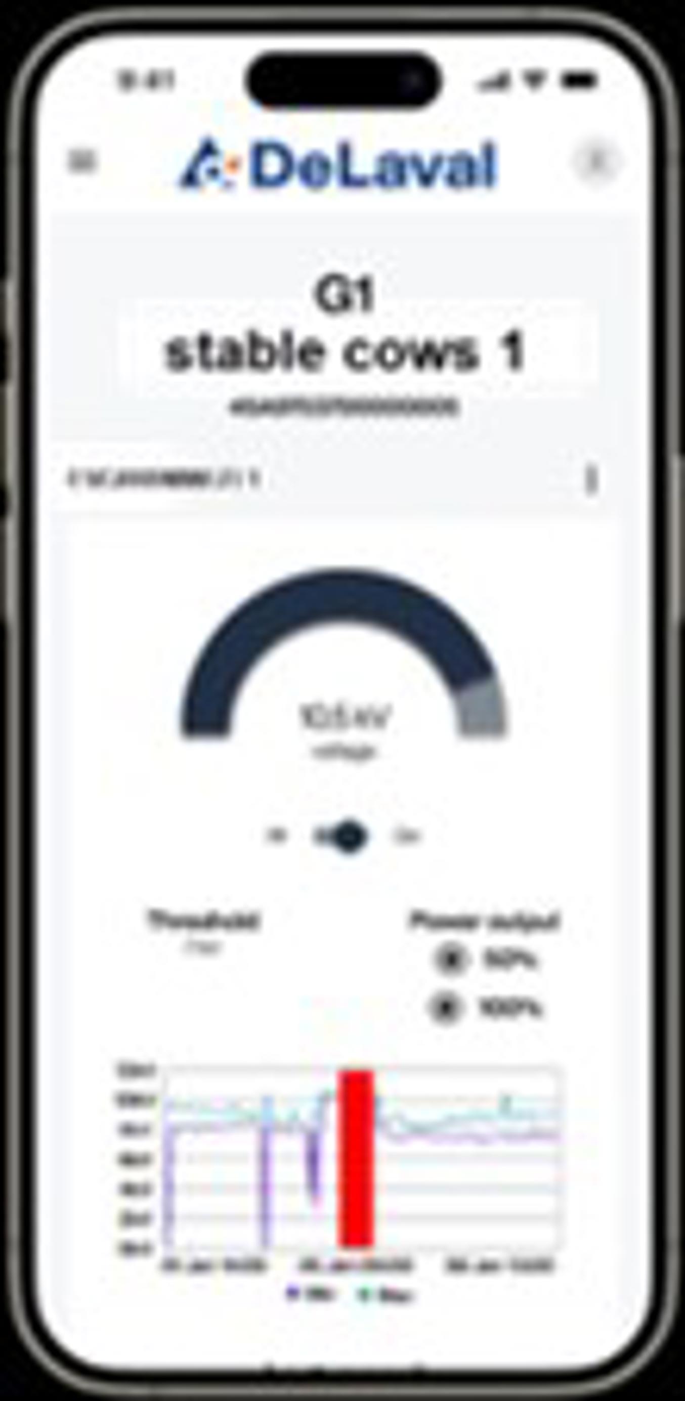 DeLaval batteri-/ nettapparat ESE200BMWI-FI - DeLaval